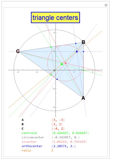 Wellin Sharediscuss Your Solutions To Select Exercises Online