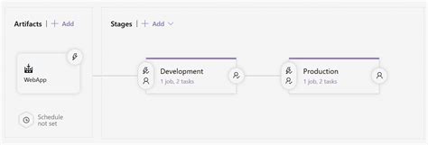 Build And Deploy Aspnet App With Azure Devops • Codewrecks