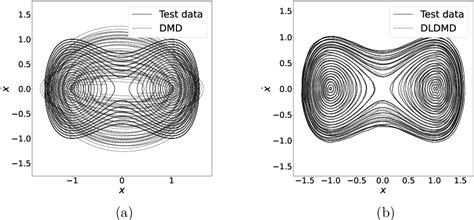 Deep Learning Enhanced Dynamic Mode Decomposition