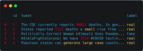 Feature Engineering In Nlp How To Do Feature Engineering In Nlp
