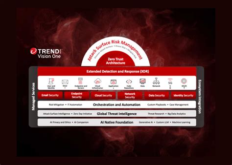 Trend Micro Png