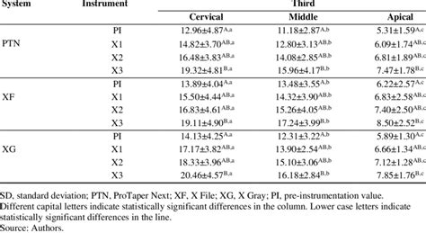 Volume Variation Mm According To The System Instrument And Third Download Scientific