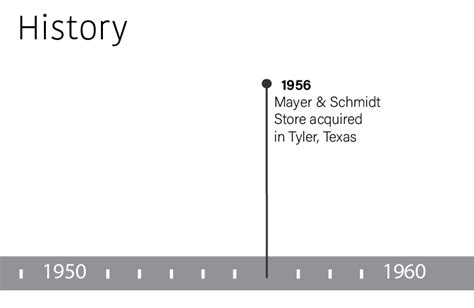 Our History Dillards Careers