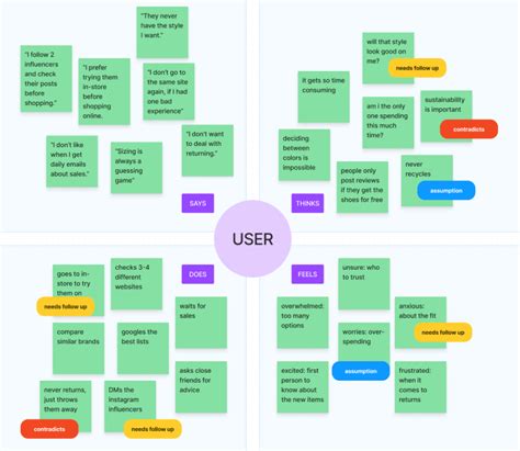 Empathy Mapping In Ux How To Put Yourself In Users Shoes Logrocket Blog