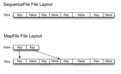 Hadoop之 Hdfs上大量小文件的问题及解决方案hdfs文件数量超过多少时候会出现问题 Csdn博客
