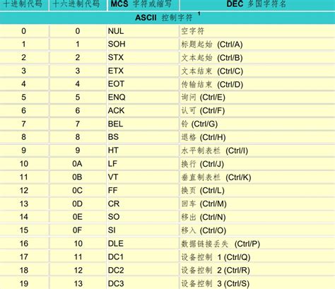 Ascii码对照表下载 Ascii码对照表绿色版 极光下载站