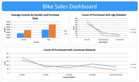 Create Professional Excel Dashboard Designs By Hunainazam Fiverr