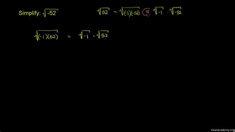 Square Roots Of Negative Numbers Worksheet Db Excel Com