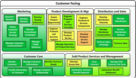 Diagram Business Capability Diagram Mydiagramonline