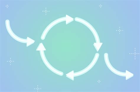 Being Iterative And Incremental In Software Development Nulab