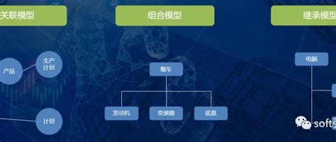【深入】主数据管理平台构建流程 数据治理 云平台 ai牛丝