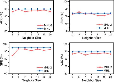 Multi Hypergraph Learning For Incomplete Multi Modality Data Pmc