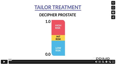 Decipher Testing Videos