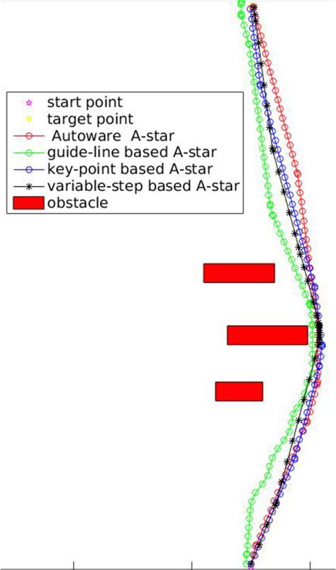 An Improved A Star Based Path Planning Algorithm For Autonomous Land Vehicles Shang Erke Dai