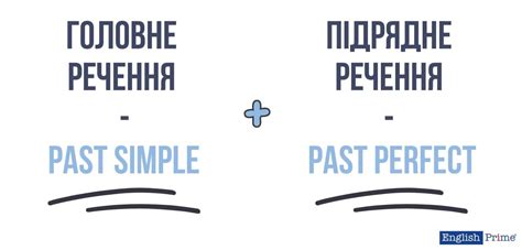 Узгодження часів в англійській правила застосування English Prime