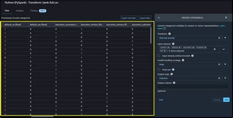 Build Custom Code Libraries For Your Amazon Sagemaker Data Wrangler Flows Using Aws Code Commit