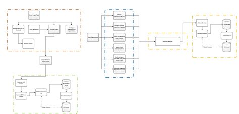 Oracle Projects And Financial Documentation