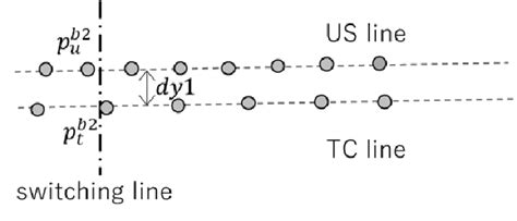 Misalignment Of Two Flow Lines On The Switching Line Download