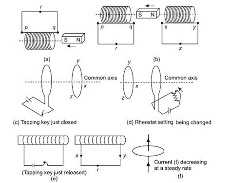Ncert Solutions For Class 12 Physics Chapter 6 Electromagnetic Induction