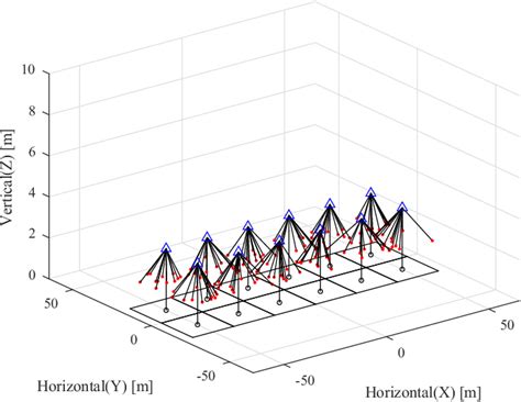 Figure 1 From An Rate Adjustment Algorithm For Scalable Urllc In Beyond