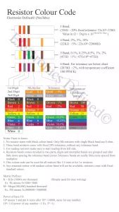 Resistor Colour Code Chart Electronics Defined Resistor Colour Code Chart Electronics Defined