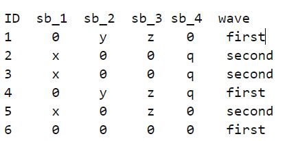 R Plotting Series Of Factor Variables Side By Ggplot Stack Overflow