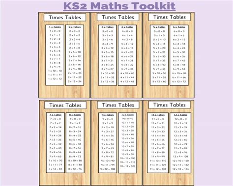 Ks2 Year 56 Maths Toolkit Ten Frame Hundred Square Bar Model Number Line Part Whole Model