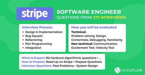 Stripe Software Engineer Interview Questions And Process Compiled