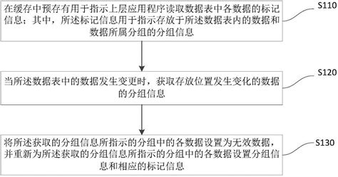 Buffer Memory Management Method And System Eureka Patsnap