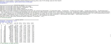 Building A Custom Named Entity Recognition Ner Model With Spacy And