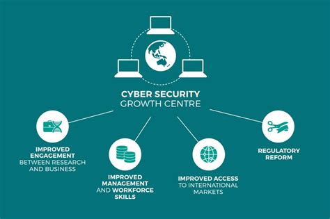 Australian Cyber Security Strategy Archives Security Affairs