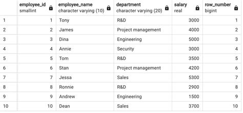 a beginner s guide to understanding sql window functions part 2