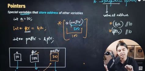 Programming Pointers Learningeveryday Consistency Coding Yash Yadav