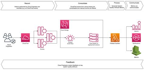 Top 10 Aws Native And Third Party Monitoring Tools 2025 Guide Signoz