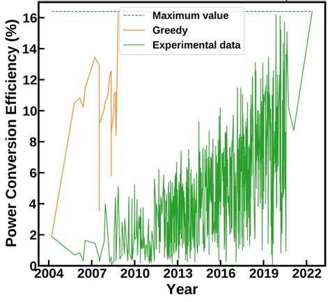 Pranav Shetty On Linkedin Ai Machinelearning Nlp Materialsscience Solarcells Renewableenergy