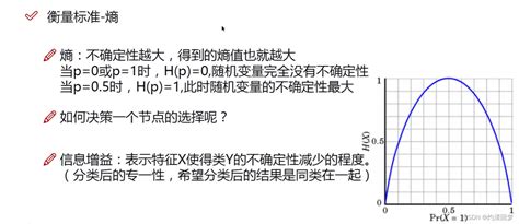 决策树算法 CSDN博客