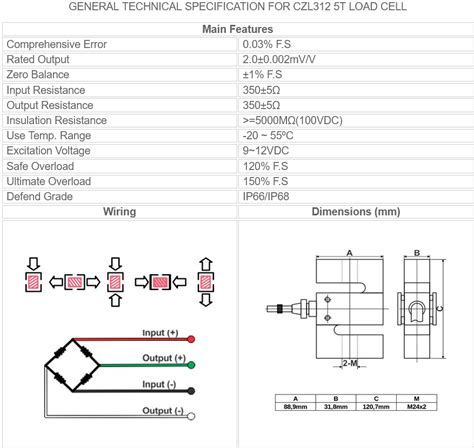 USB 2408 9 16 Load Cells Data Acquisition DAQ Data Logging Digilent Forum