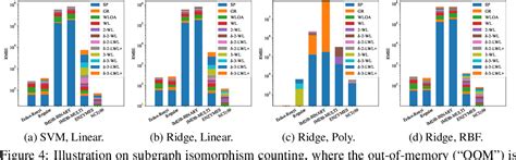 Figure 1 From Towards Subgraph Isomorphism Counting With Graph Kernels Semantic Scholar