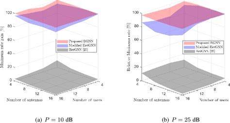 Figure 9 From A Bipartite Graph Neural Network Approach For Scalable