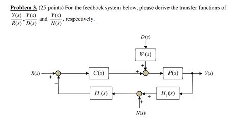 Solved Problem 3 25 Points For The Feedback System