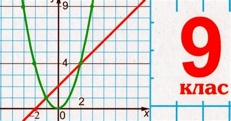 Копія Лінійні нерівності Тест на 6 запитань Алгебра
