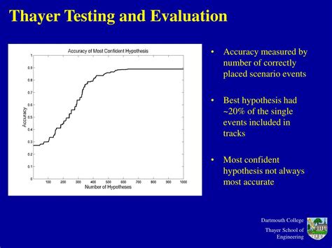 Ppt Correlating Network Attacks Using Bayesian Multiple Hypothesis Tracking Powerpoint