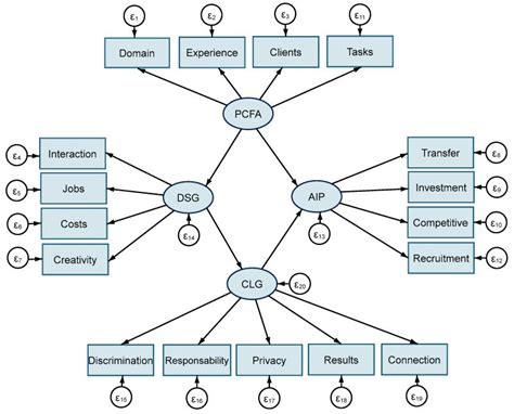 Highlycitedpaper Artificialintelligence Electronics Mdpi