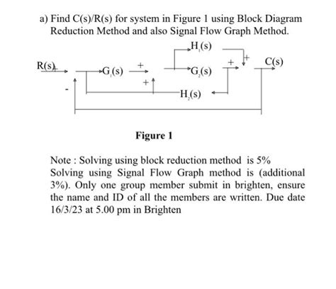 A Find C S R S For System In Figure Using Block Chegg Com