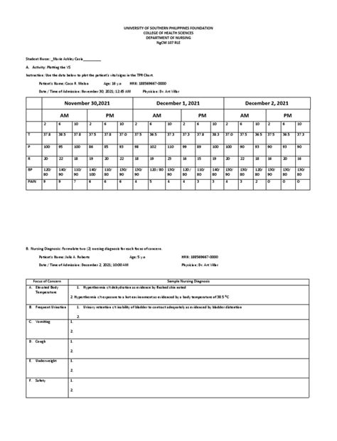 Tpr Charting Activty Pdf Urinary Bladder Health Sciences