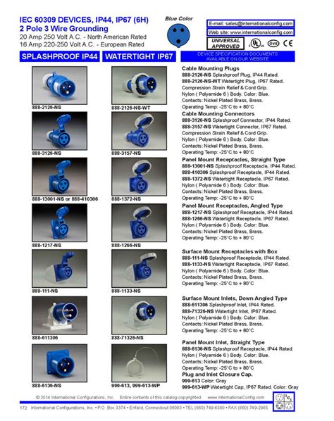 Iec Plug Types Chart Keski