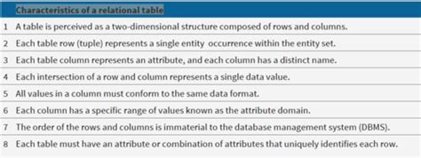 Database Topic 4 The Relational Database Model Flashcards Quizlet