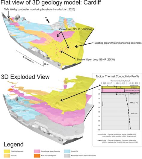 Pilot Area Activities 9 Geological And Hydrogeological Surveys In