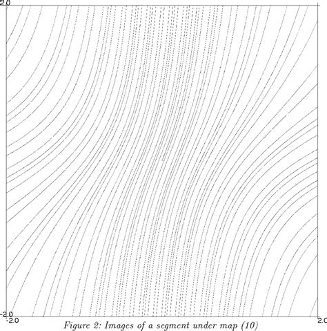 Figure 2 From Solvable Chaos Semantic Scholar