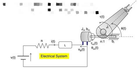Transfer Function R Controltheory